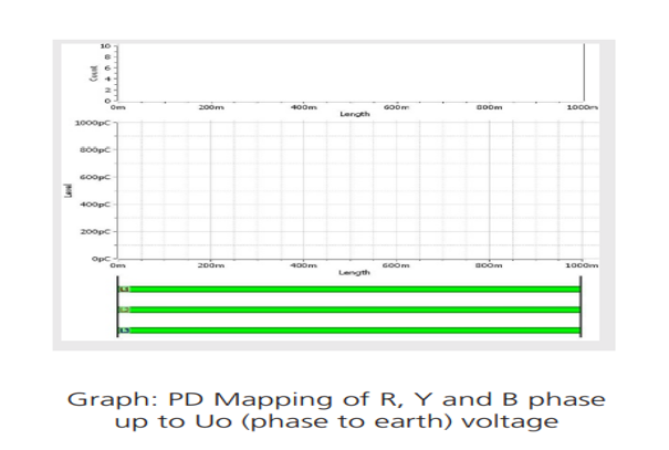 Cable condition assessment in a 40 MW Solar power plant!! - Elegrow ...